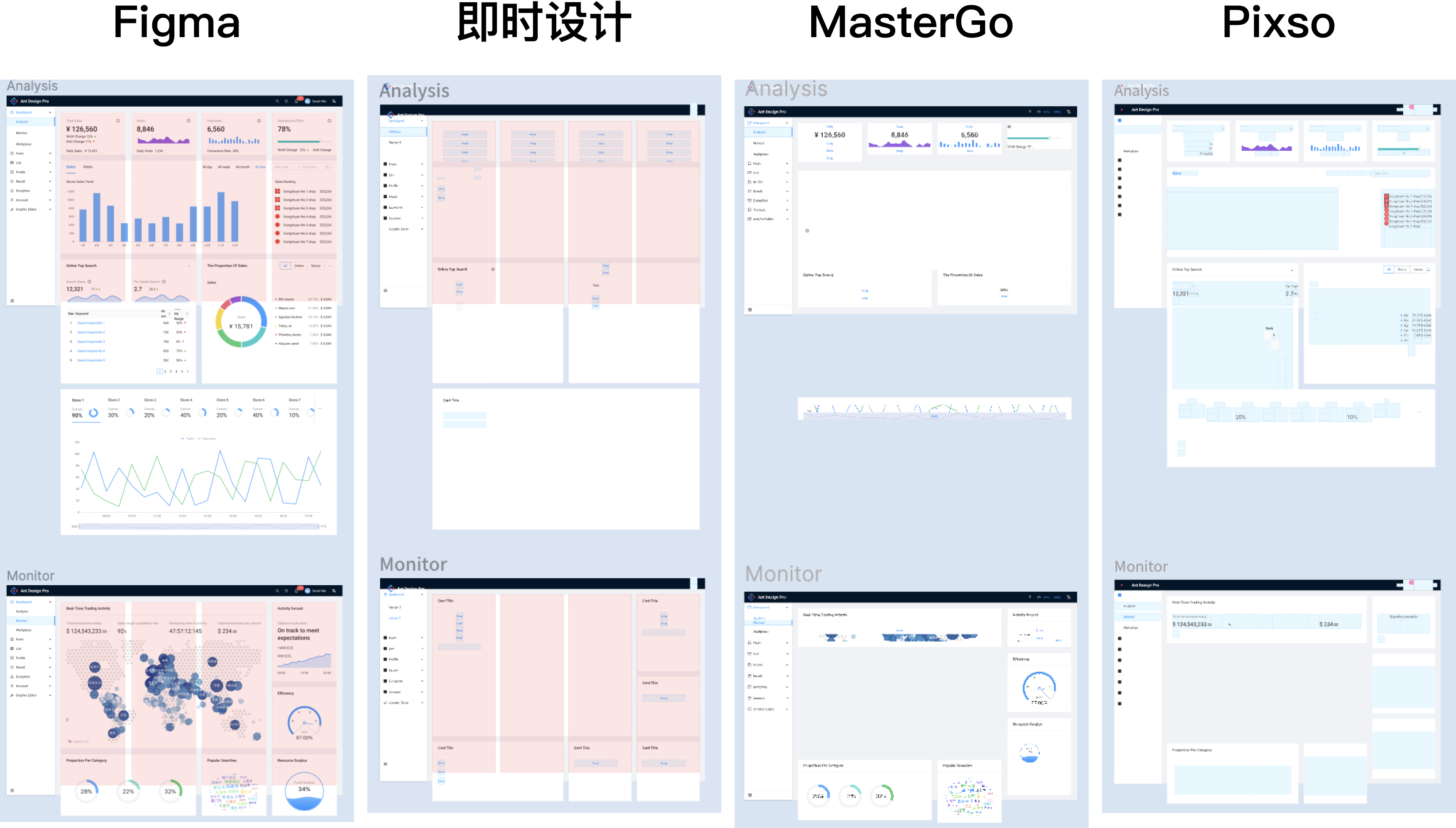即时设计、MasterGo、Pixso 对比测试 - 龙爪槐守望者